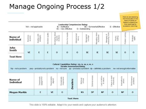 Manage Ongoing Process Business Ppt Powerpoint Presentation Layouts Shapes