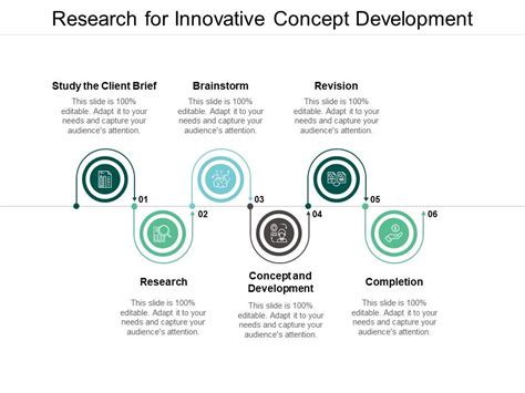 Research For Innovative Concept Development Ppt Powerpoint Presentation Visual Aids Layouts