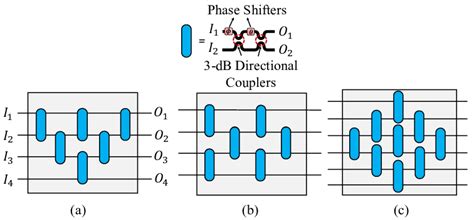 Schematic Of A 4×4 Single Mzi Based Optical Interface Unit Top With Download Scientific