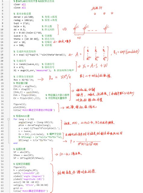 集大成的music算法（含matlab代码分析）music算法 Matlab Csdn博客
