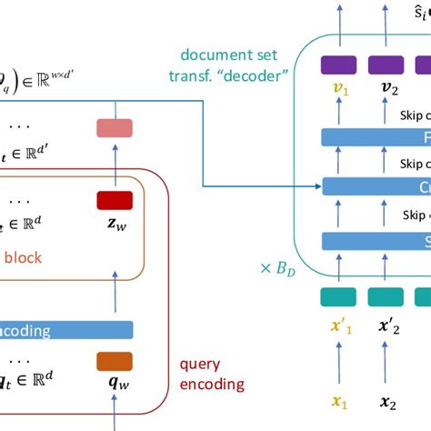 Schematic Diagram Of Coder Employing A Transformer Decoder As A