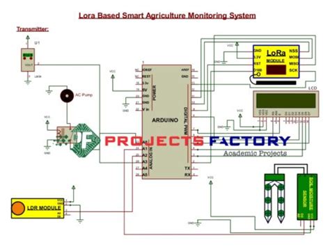 Lora Based Smart Agriculture Monitoring System