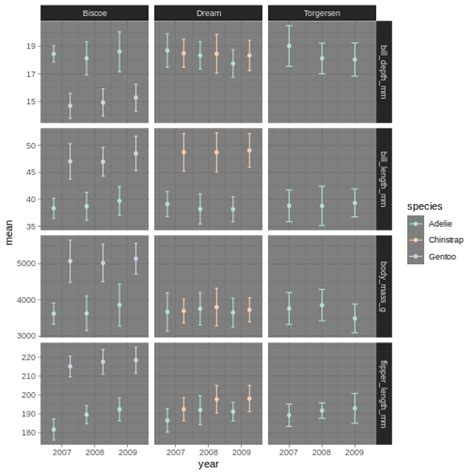 R And The Tidyverse For Working With Data Complex Data Pipelines
