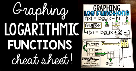 Scaffolded Math And Science Graphing Logarithmic Functions Cheat Sheet