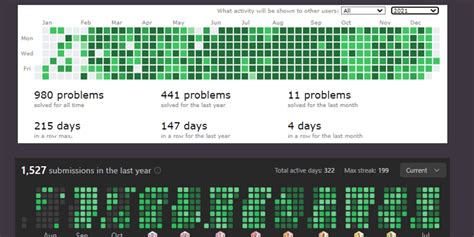why consistency matters the most in programming dev community