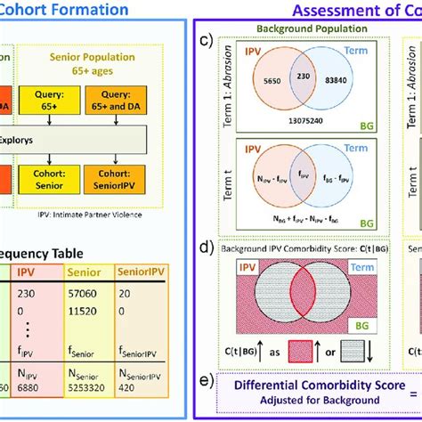 Flowchart Illustrating Our Pipeline For Mining Electronic Health Download Scientific Diagram