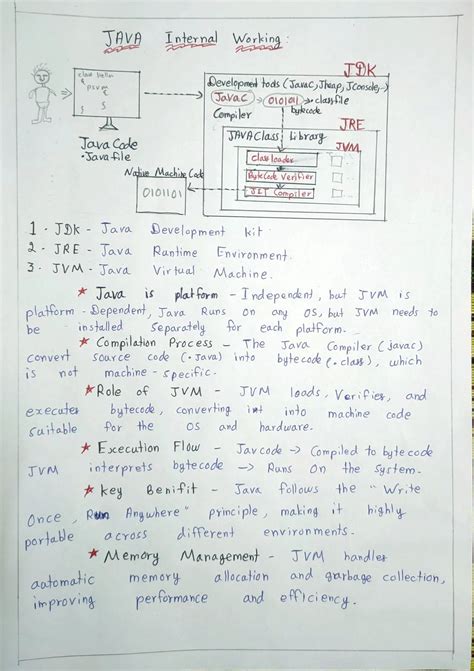 manikandan madasamy on linkedin java learning programming