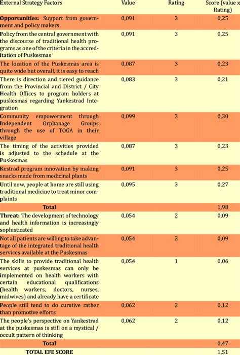 Efe Matrix For Evaluating Theyankestrad Integration Program Download