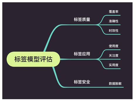知识资讯 龙石数据