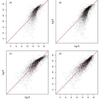 A The Original Slide With A Non Linear Pattern B D Three Download Scientific Diagram