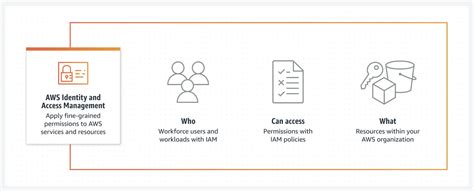 Devops With Gitlab Cicd Continuous Deployment With Aws Stafini