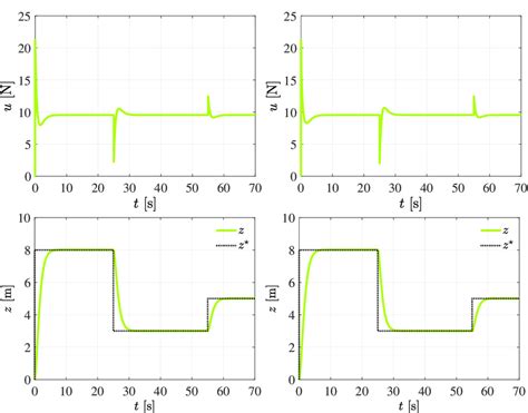Tracking Motion For Experiment 3 A First Scenario B Second Scenario Download Scientific
