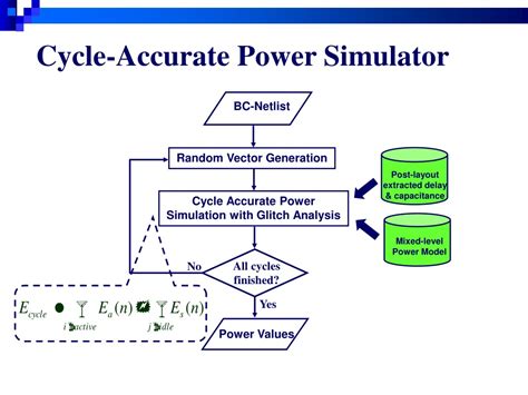 Ppt Architecture And Synthesis For Power Efficient Fpgas Powerpoint Presentation Id9343122