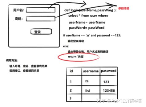软件接口都测什么 知乎