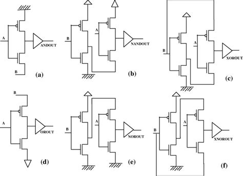 2 Input Primitive Cells In Gate Diffusion Input With Level Restoration Download Scientific