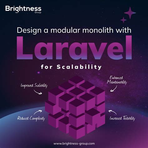 Laravel Modularmonolith Scalability Softwaredevelopment Webdevelopment Brightnessgroup