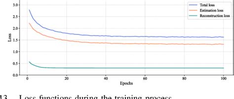 Figure 13 From An End To End Multisource Information Fusion Framework For F Cao Content Soft