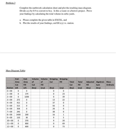Solved Problem 3 Complete The Earthwork Calculation Sheet