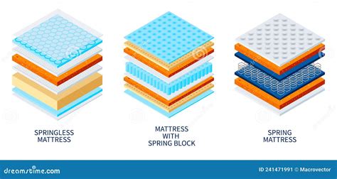 Mattress Types Explained At Rufus Gantt Blog