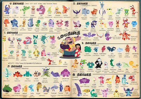 Image Stitch Cousin Infographic Stitch Database Wiki Fandom Powered By Wikia