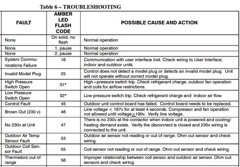 Jcb Fault Code Checker At Annabelle Wang Blog