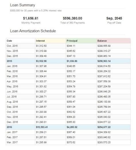 Amortization Schedule Template Free Word Templates