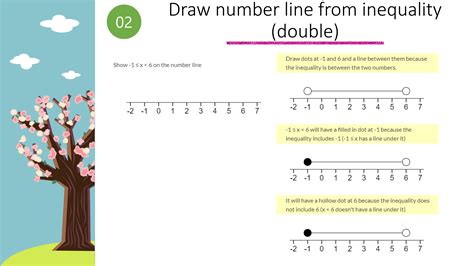 Inequalities Inequalities On Number Lines Powerpoint Foundation Gcse