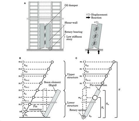 Proposed Vibration Controlled Structure And Its Modeling Into Download Scientific Diagram