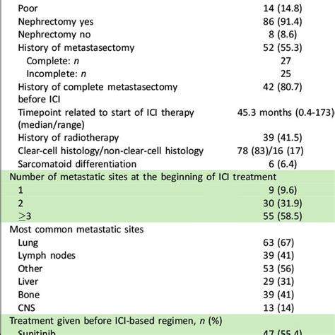 Comparison Of Choi And Recist 11 Criteria Download Table