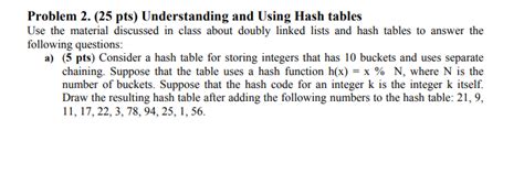 Solved Problem Pts Understanding And Using Hash Chegg