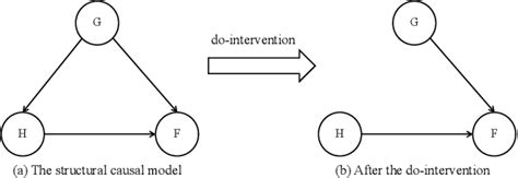 Figure 3 From Multiple Time Series Forecasting With Dynamic Graph Modeling Semantic Scholar