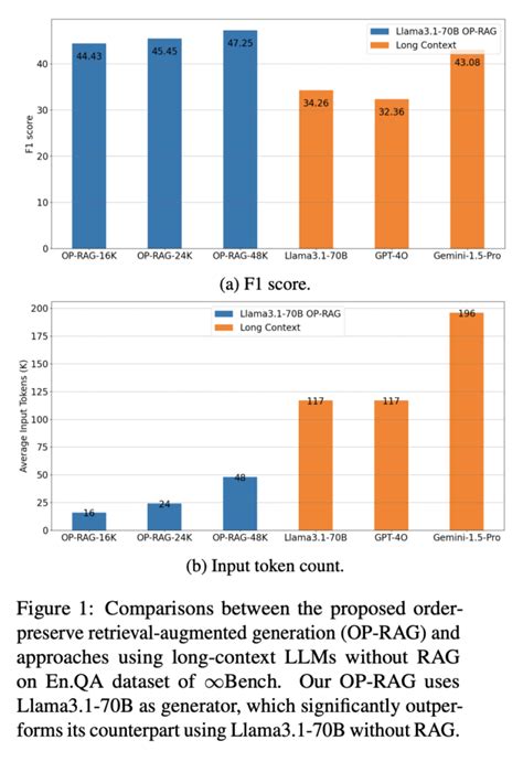 长上下文 Llm 时代下捍卫 Rag Heyccs Blog
