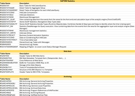 Important Standard Tables In SAP BW BW HANA SAP Community