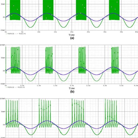 Whole Circuit Implementation For Simplified Hh Neuron Model Based On