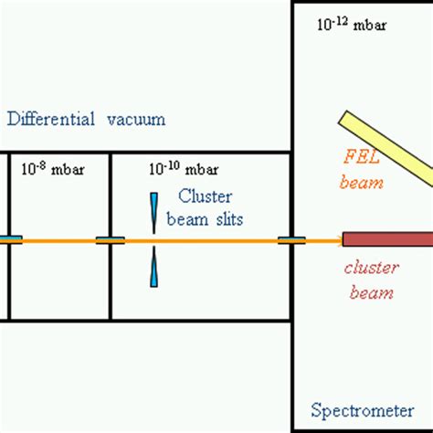 Schematic Representation Of The Experimental Setup Download Scientific Diagram