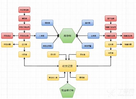 sipoc流程图实例 千图网