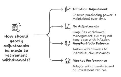 Moving Beyond The Safe Withdrawal Rate In Income Planning Investment