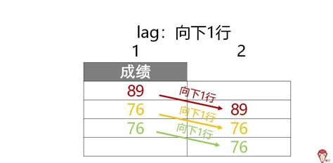 拼多多数据分析面试题：请你写一个sql语句统计出，连续三次（及以上）为球队得分的球员名单拼多多数据开发面试题 Csdn博客