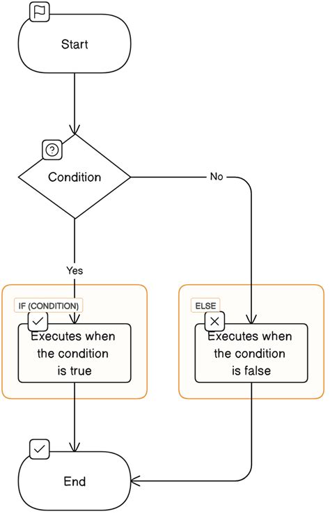 C C 编程 入门篇 if条件判断表达式的使用教程 阿里云开发者社区