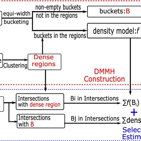 A Histogram Construction Example Download Scientific Diagram