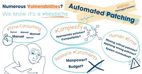 Resolve Technology On Linkedin Cybersecurity Patching Vulnerability Resolvetechnology Resolve