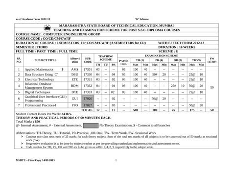 Pdf Scheme G Third Semester Cocmcdif Cw Dataiot Pit3pdfwef Academic Year 2012 13