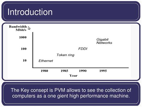Ppt Pvm Parallel Virtual Machine ‏ Powerpoint Presentation Free