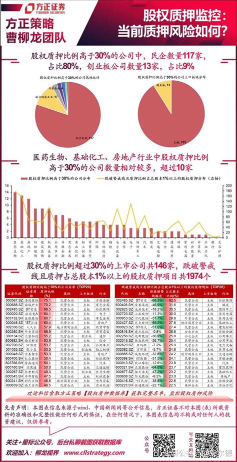 股权质押监控：当前质押风险如何？ 韭研公社
