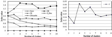 leukemia dataset cluster validity results download scientific diagram