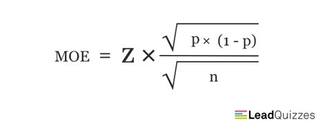 Margin Of Error Calculator How Accurate Are Your Surveys