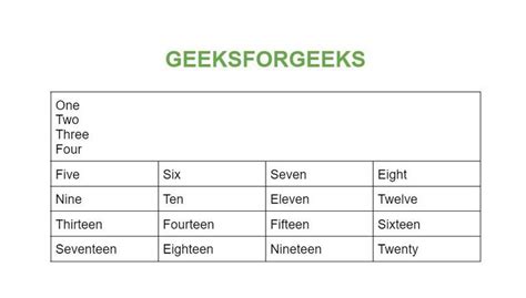 How To Merge Cells In Google Docs A Step By Step Guide GeeksforGeeks