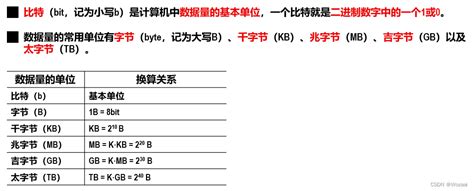 计算机网络 微课笔记1 csdn博客