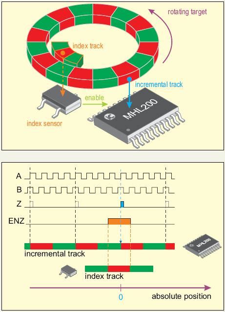 12位线性 旋转位置霍尔编码器 iC MHL200 专业自动化论坛 中国工控网论坛