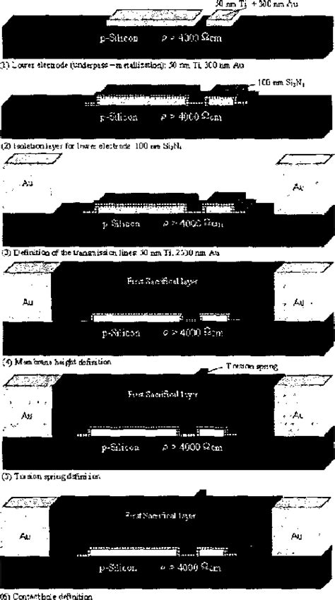 figure 3 from a very compact rf mems switch for frequencies up to 50 ghz semantic scholar